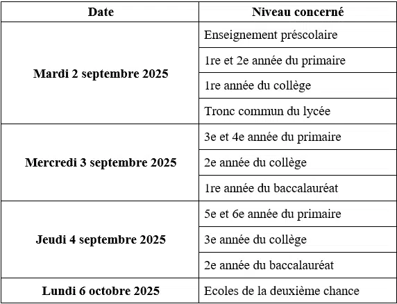 Rentrée scolaire 2025-2026 : les dates à retenir - Médias24 - Numéro un ...